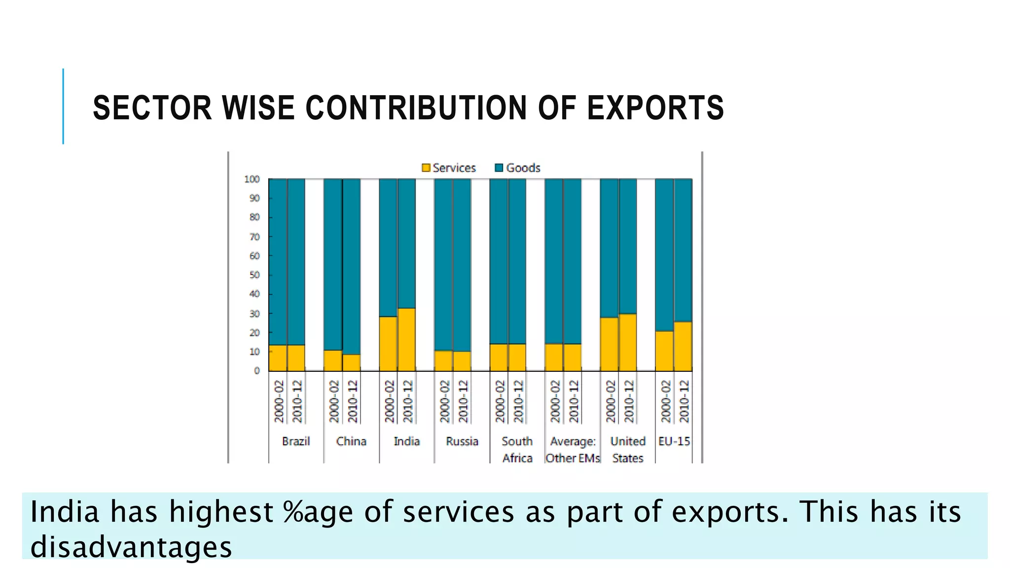 India infrastructure Trends | PPTX