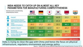 India infrastructure Trends | PPTX