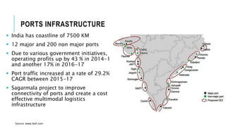 India infrastructure Trends | PPTX