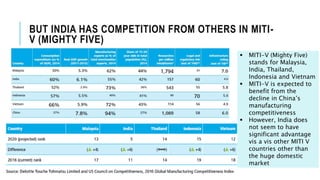 India infrastructure Trends | PPTX