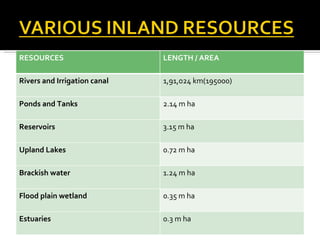 INDIA INLAND CAPTURE FISHERIES | PPT