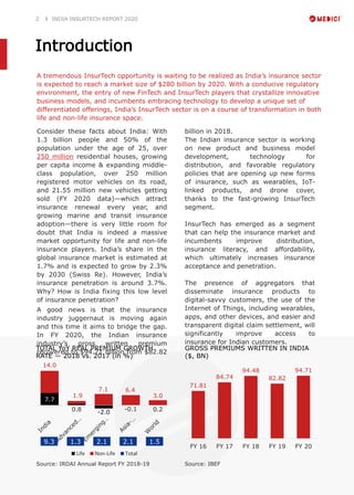 India InsurTech Report 2020 Executive Summary | PPTX