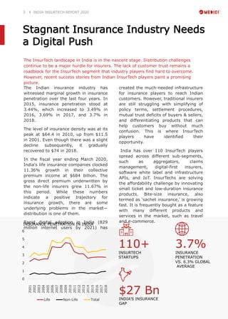 India InsurTech Report 2020 Executive Summary | PPTX