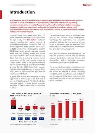 India InsurTech Report 2020 - Executive Summary | PDF