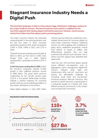 India InsurTech Report 2020 - Executive Summary | PDF