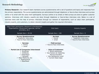 India Intelligent Document Processing Market to be Dominated by BFSI ...
