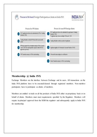 “India International Exchange IFSC GIFT city Gandhinagar” | DOCX