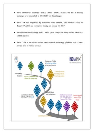 “India International Exchange IFSC GIFT city Gandhinagar” | DOCX