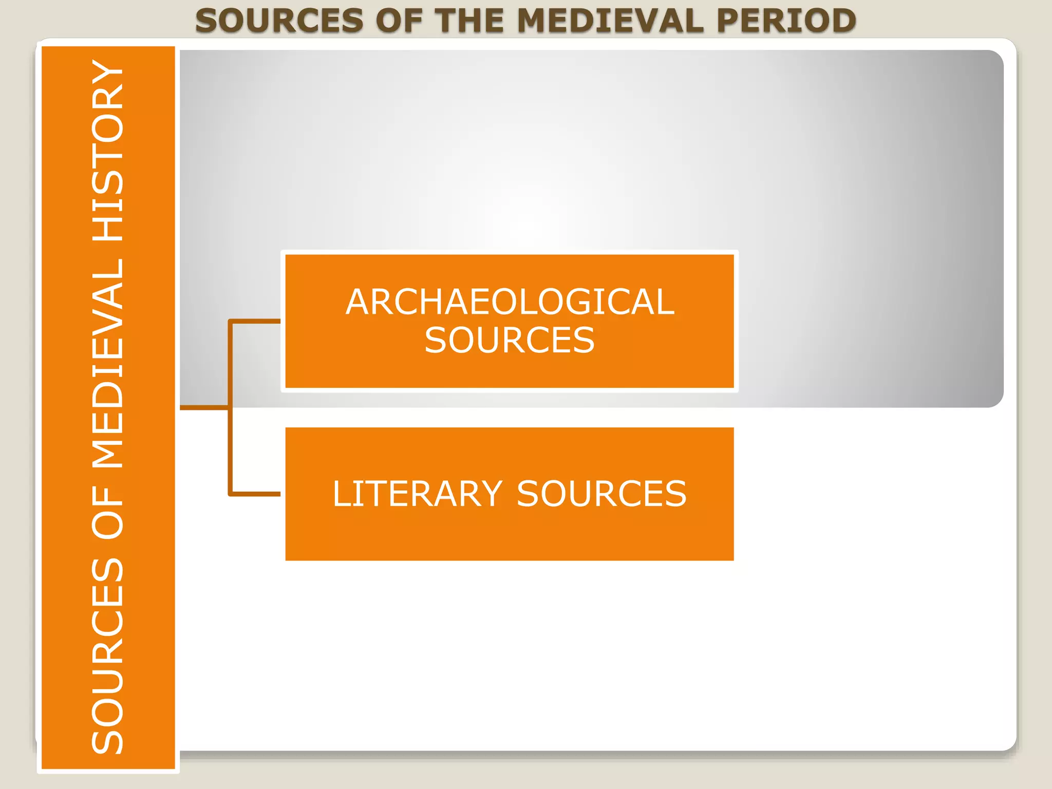 India in the medieval period | PPTX