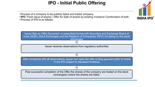 More knowledge about IPO By india IPO the best IPO consultants | PPT