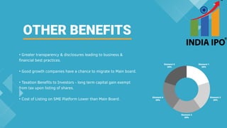 SME IPO and sme ipo listing consultants .pptx