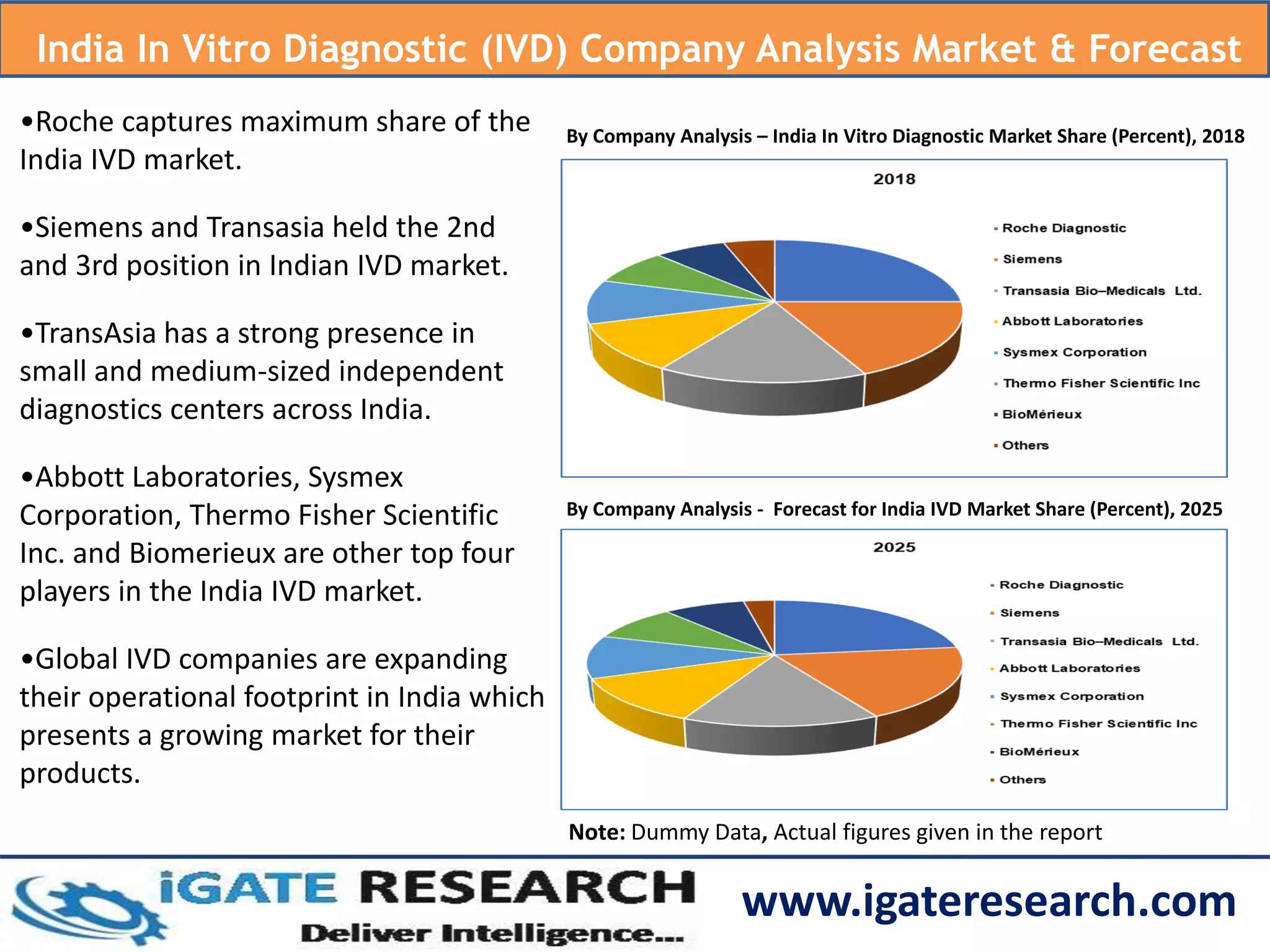 India IVD (Instruments & Reagents) Market, Share, Registration ...