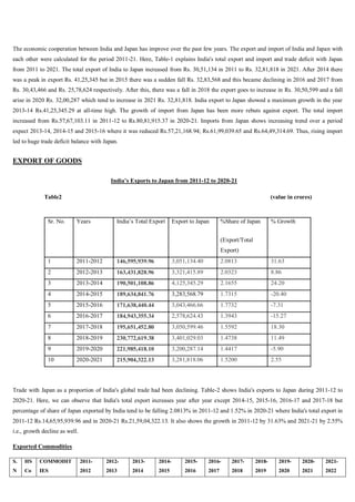 India Japan Relation .pdf
