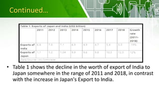 India Left RCEP, What Next? | PPTX