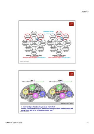The ABCs of Technology | PDF