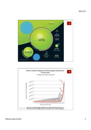 The ABCs of Technology | PDF