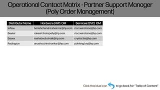 India Market Sales Operations Key Contact Matrix for Partners June'24.pdf
