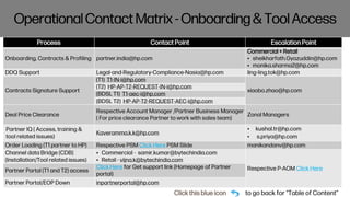 India Market Sales Operations Key Contact Matrix for Partners June'24.pdf
