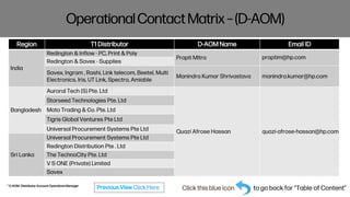 India Market Sales Operations Key Contact Matrix for Partners June'24.pdf