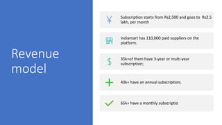 india mart ppt tarun.pptx