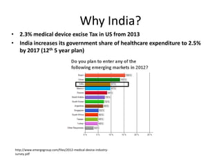 India medical device healthcare | PPT