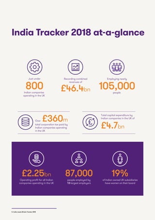 India meets Britain Tracker | PDF