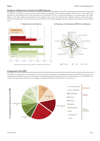 Multidimensional Poverty Index. Country Brief: India | PDF | Debated ...