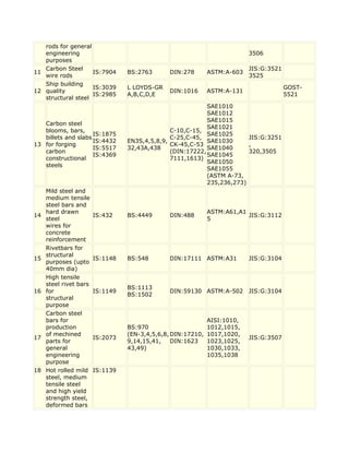 Indian amp-international-std | PDF