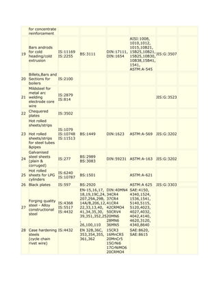 Indian amp-international-std | PDF