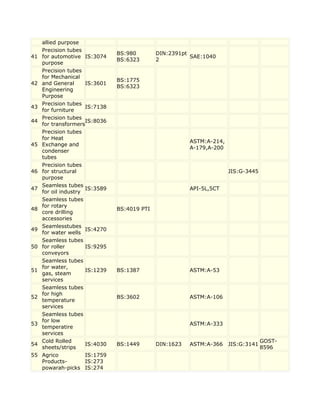 Indian amp-international-std | PDF