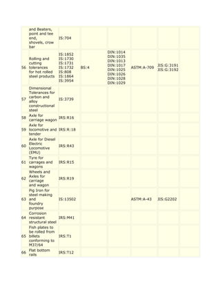Indian amp-international-std | PDF