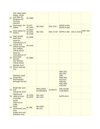 Indian amp-international-std | PDF
