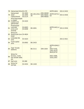 Indian amp-international-std | PDF