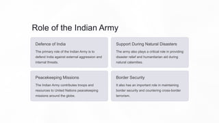 Indian-Army.pptx