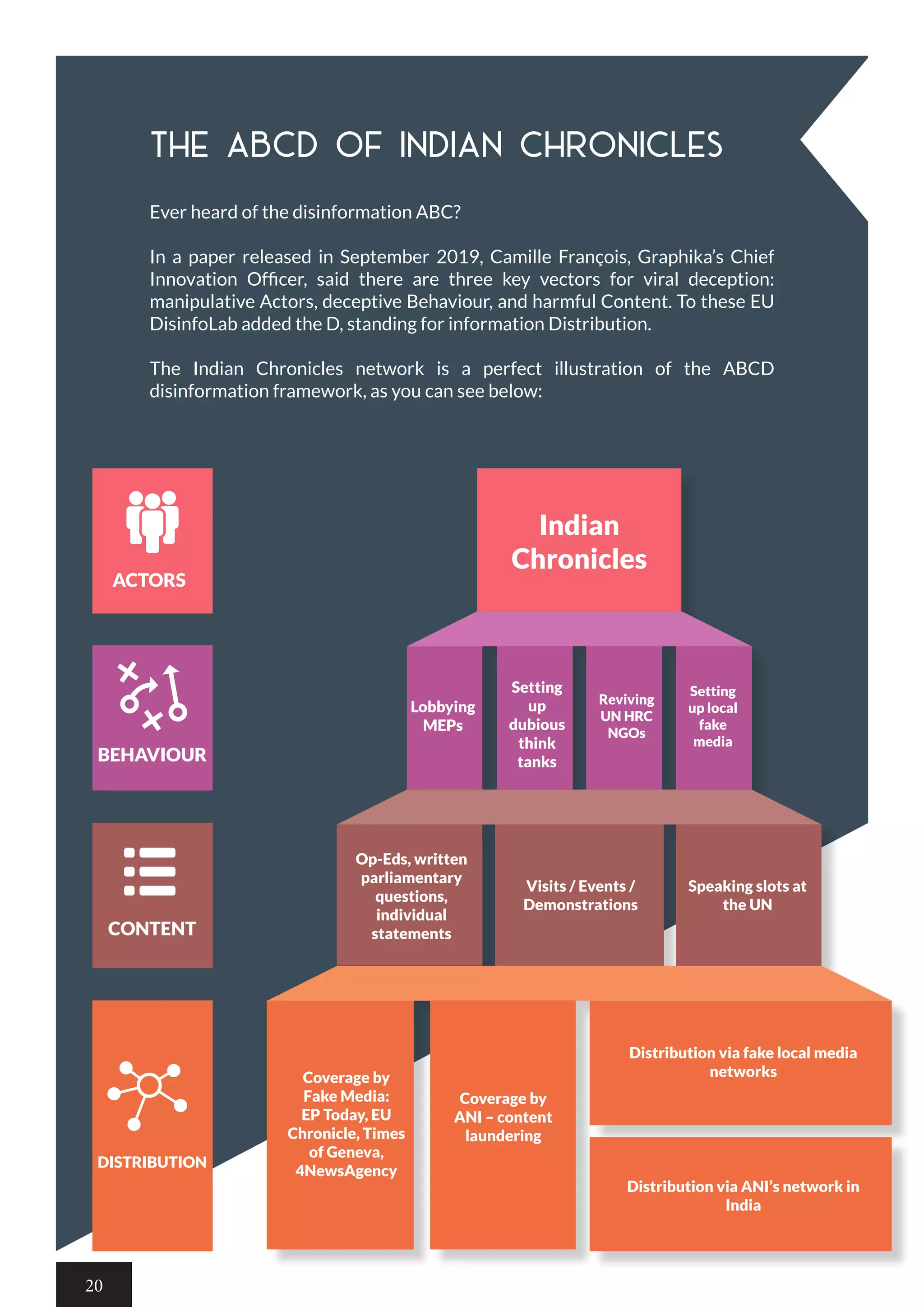 Indian chronicles summary | PDF