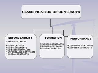 Indian contract-act | PPT