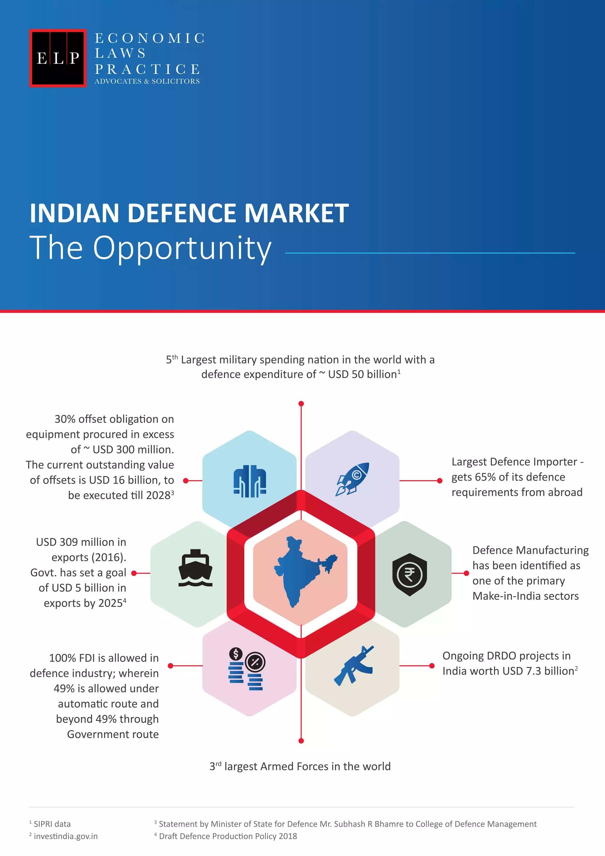 Indian defence-sector-the-opportunity | PDF