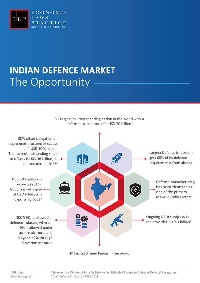 Indian defence-sector-the-opportunity | PDF