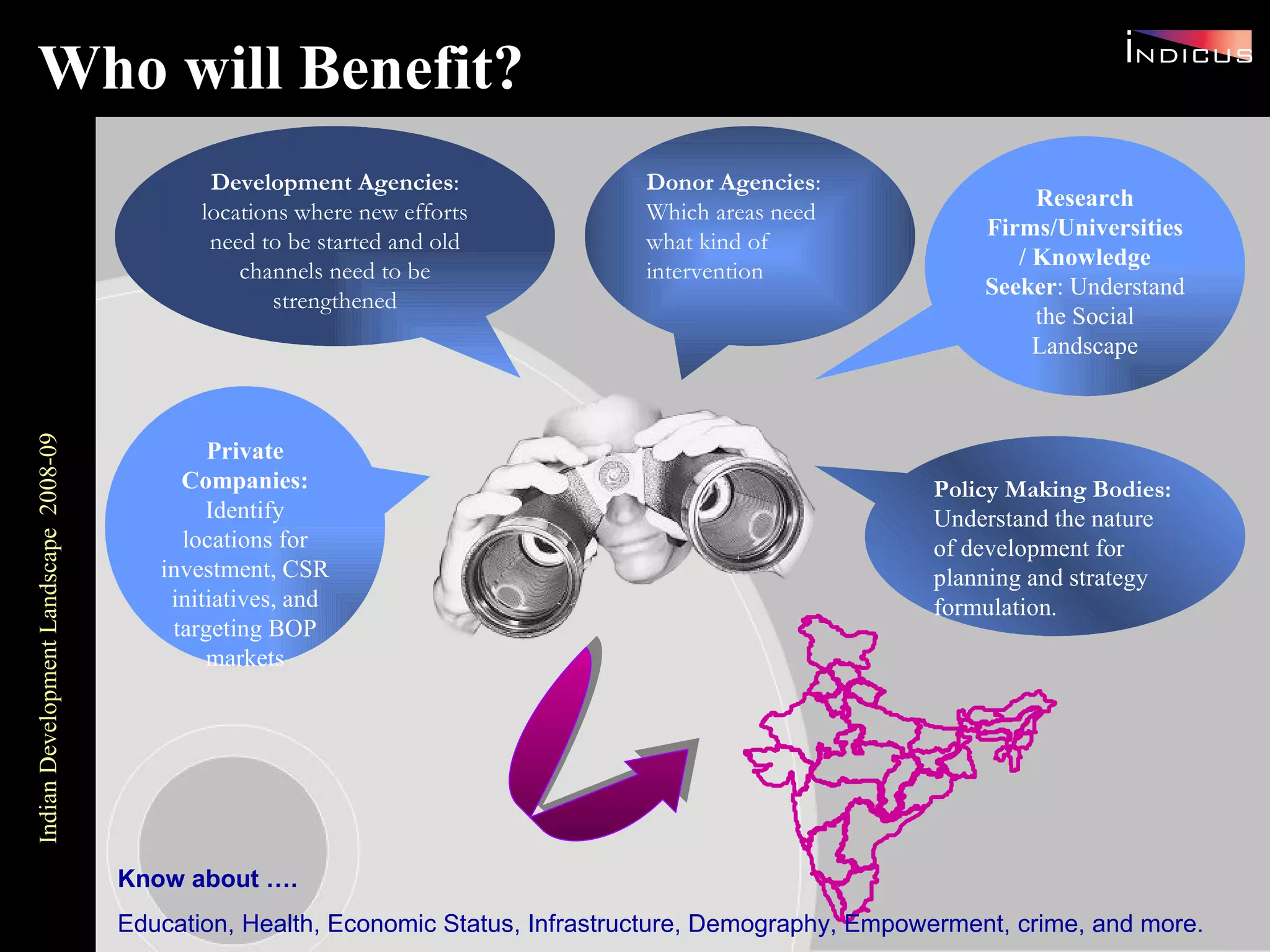 Indian Development Land Scape | PPT