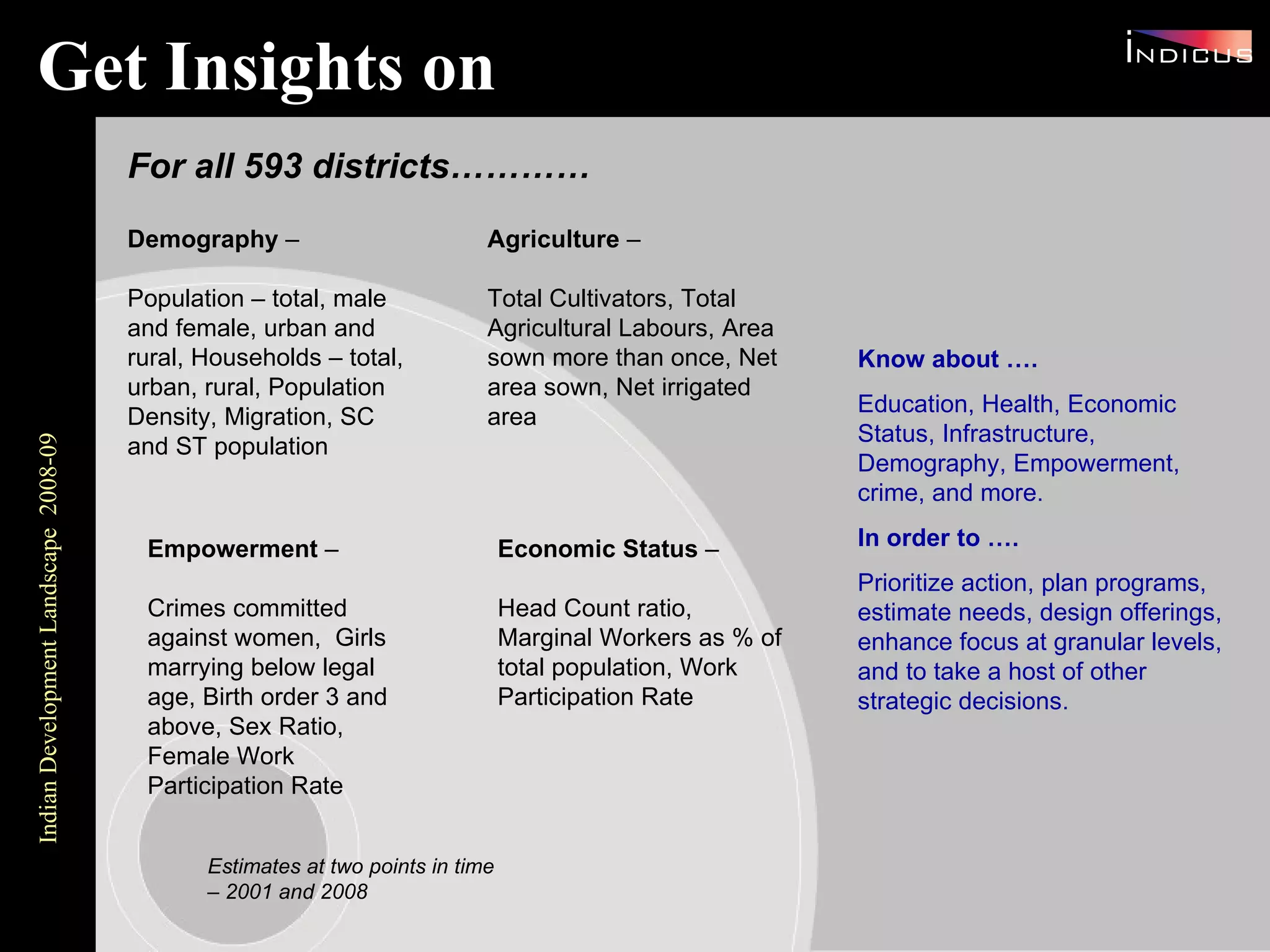 Indian Development Land Scape | PPT