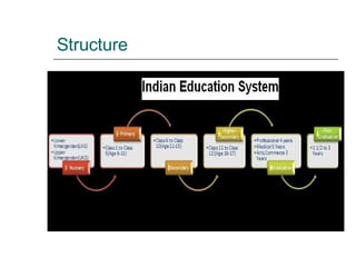 Indian Education System | PPT