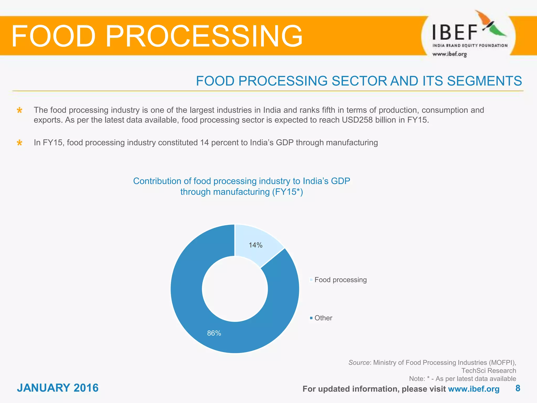 Indian Food Processing Sector_2016 | PDF | Agriculture | Industries