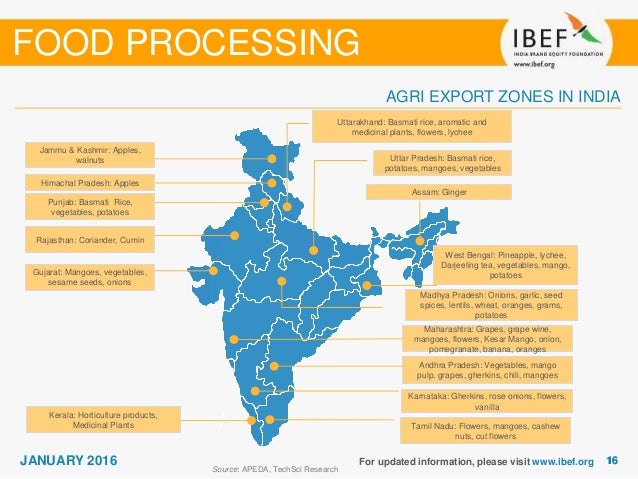 Indian Food Processing Sector_2016