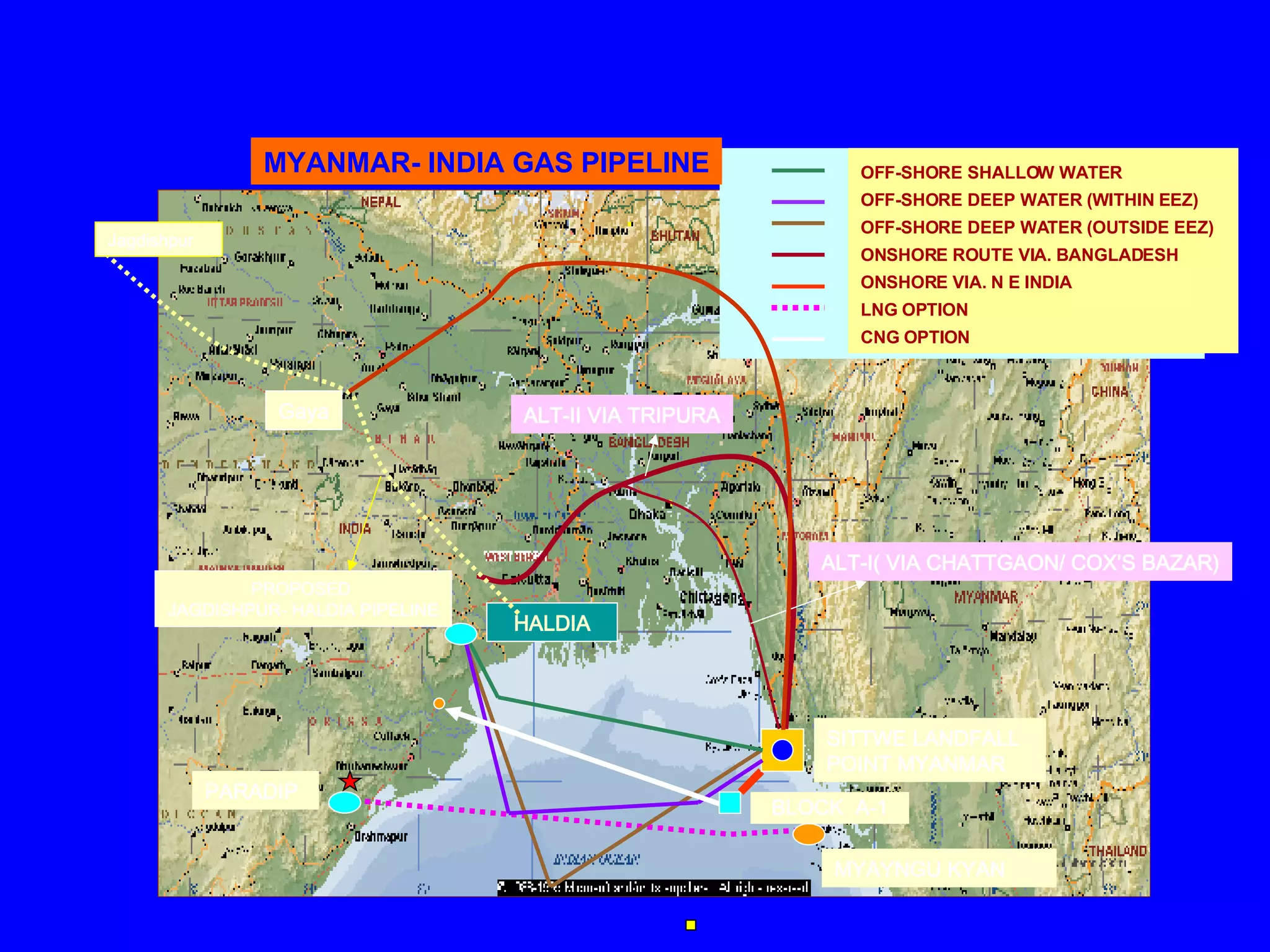 Indian Gas Scenario | PPT
