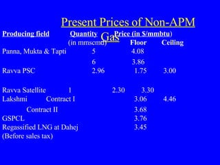 Indian Gas Scenario | PPT
