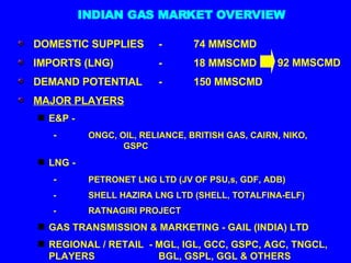 Indian Gas Scenario | PPT