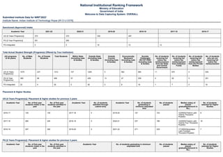 Indian-Institute-of-Technology-Ropar-Overall.pdf