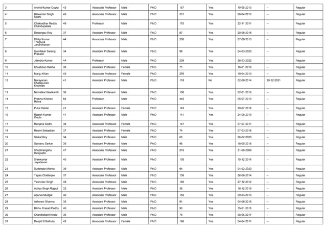 Indian-Institute-of-Technology-Ropar-Overall.pdf
