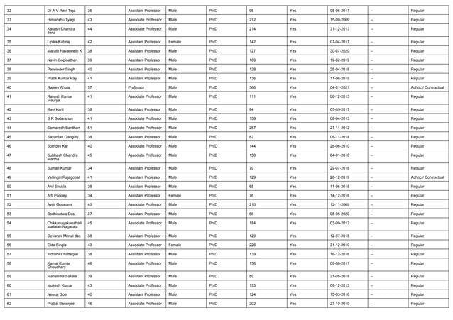 Indian-Institute-of-Technology-Ropar-Overall.pdf