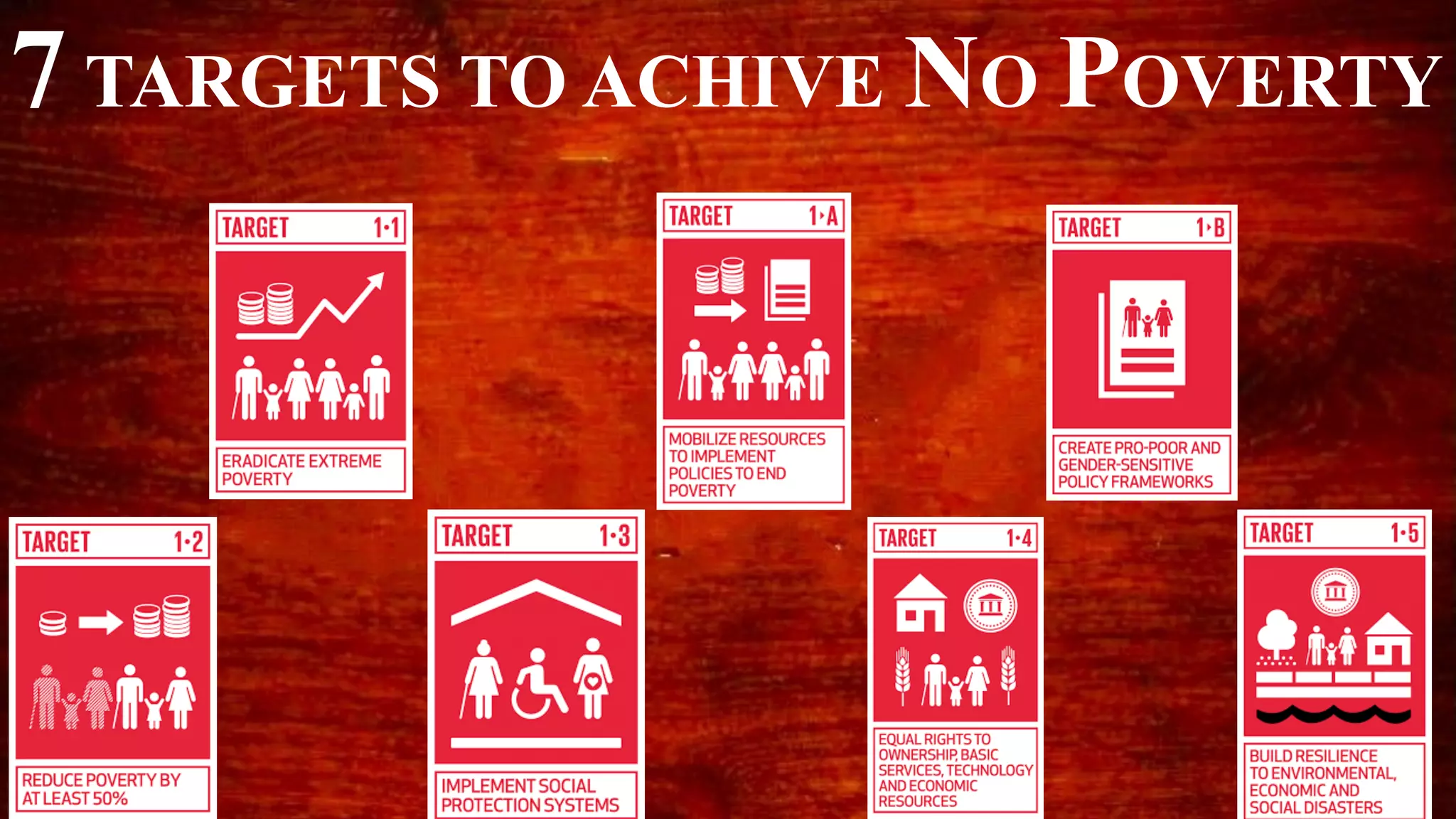 Indian - No Poverty (SDG goal:1) | PDF